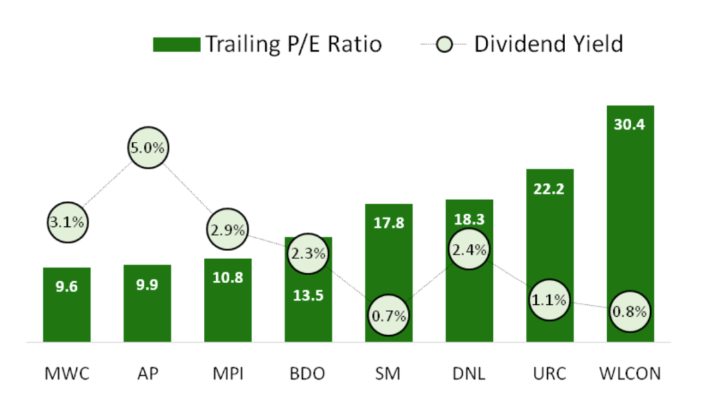 Economic & Stock Market Indicators Explained | MyTrade Blog